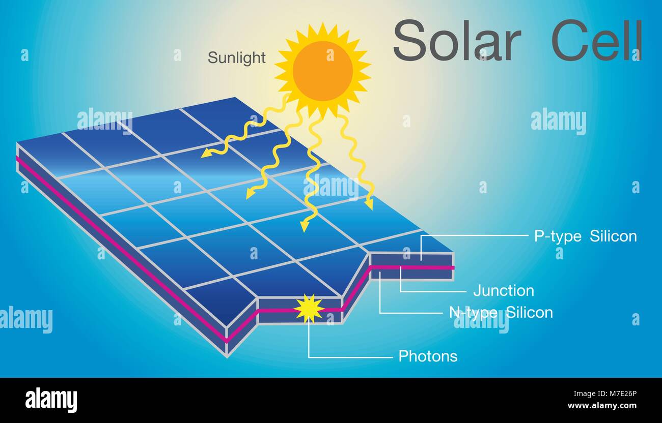 Solar System Diagram Stockfotos und -bilder Kaufen - Alamy