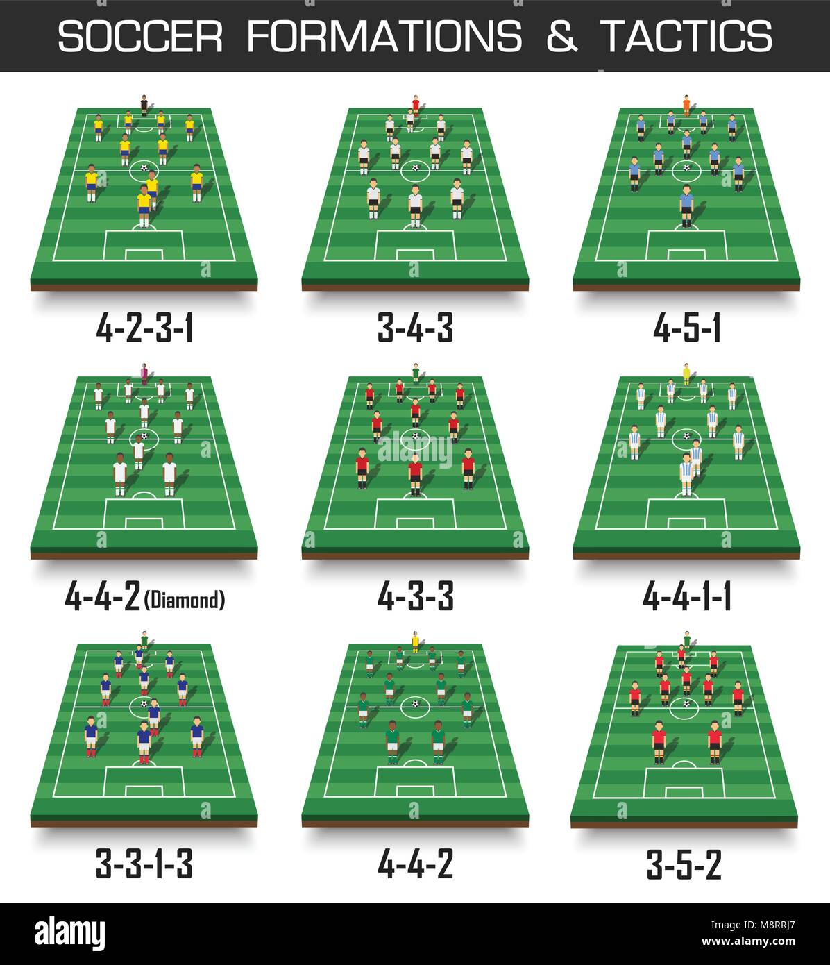 Fußball-Formation und Taktik. Einstellen der Perspektive Fußballplatz ...