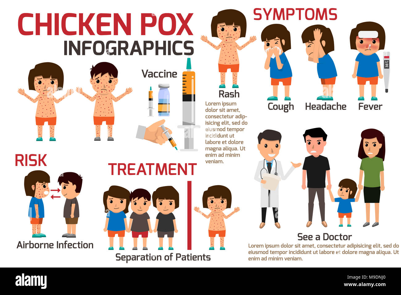 Kinder mit Windpocken Infografik, Poster Kinder Fieber und Windpocken ... Kinder mit Windpocken Infografik, Poster Kinder Fieber und Windpocken ...