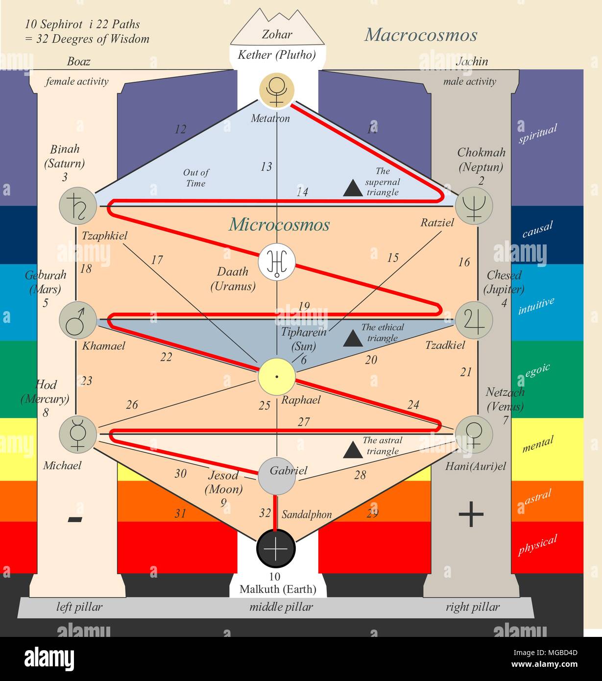 Heilige kabbala Stock-Vektorgrafiken kaufen - Alamy
