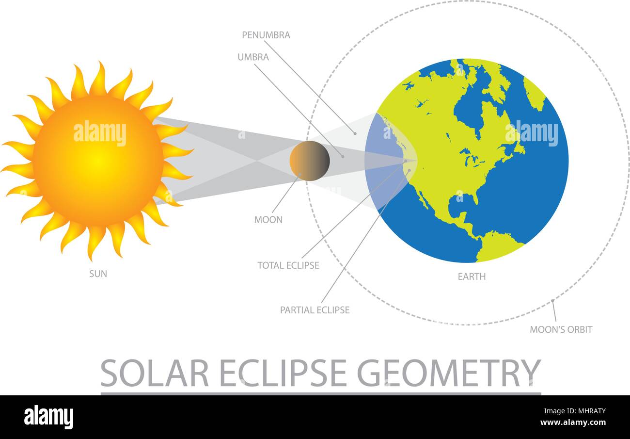 Sonnenfinsternis diagramm -Fotos und -Bildmaterial in hoher Auflösung – Alamy