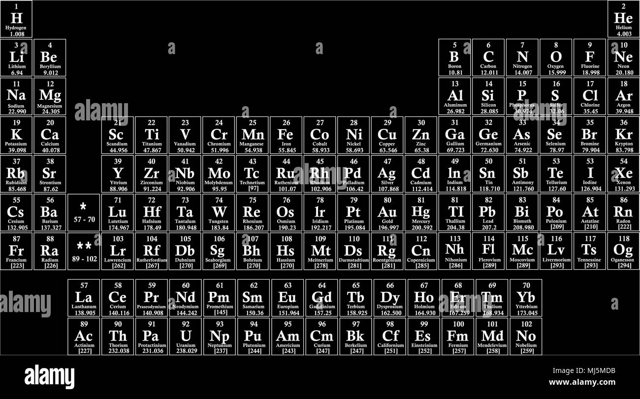 Chemische Periodensystem der Elemente. Vetor Abbildung Stock ...