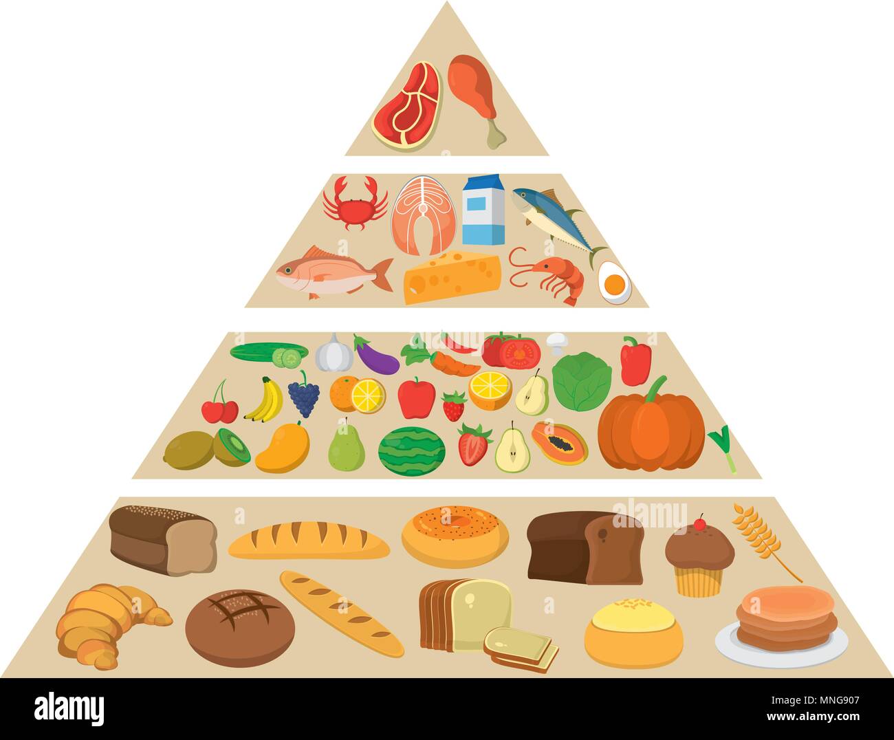 Food pyramid diet Stock-Vektorgrafiken kaufen - Alamy