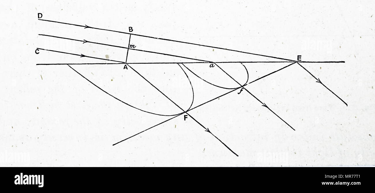 Christiaan huygens -Fotos und -Bildmaterial in hoher Auflösung – Alamy