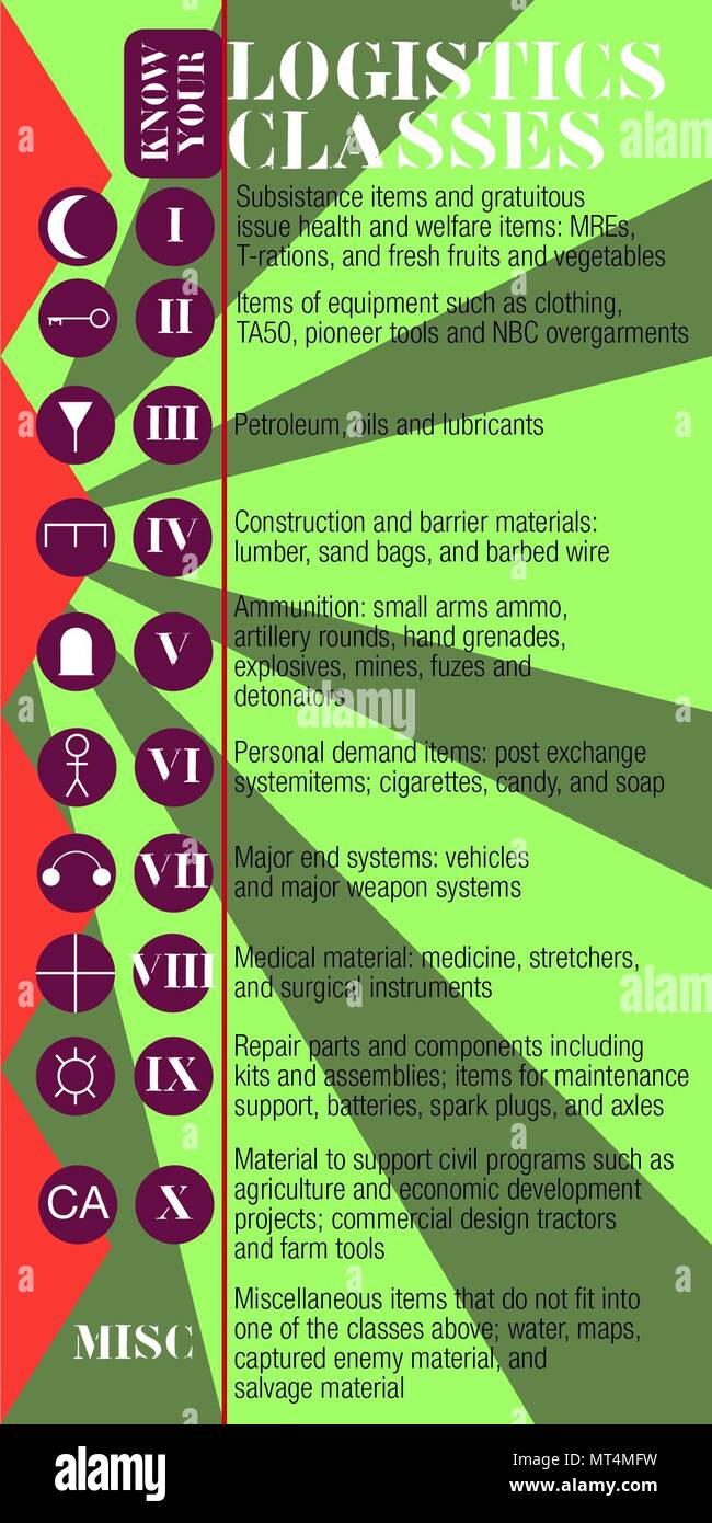 Us-Armee die Klassen von 1 bis 10, ihre Karte Symbole und ihre ...