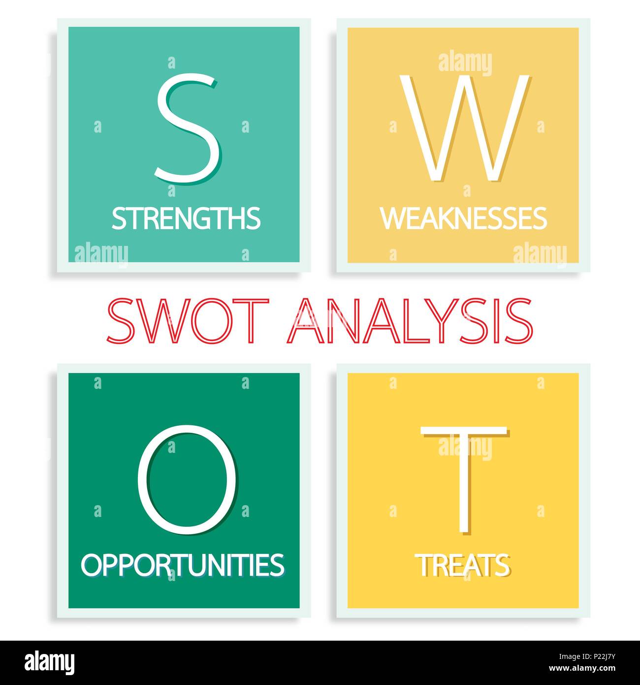 Geschäftskonzepte, SWOT-Analyse-Matrix eine strukturierte Planung ...