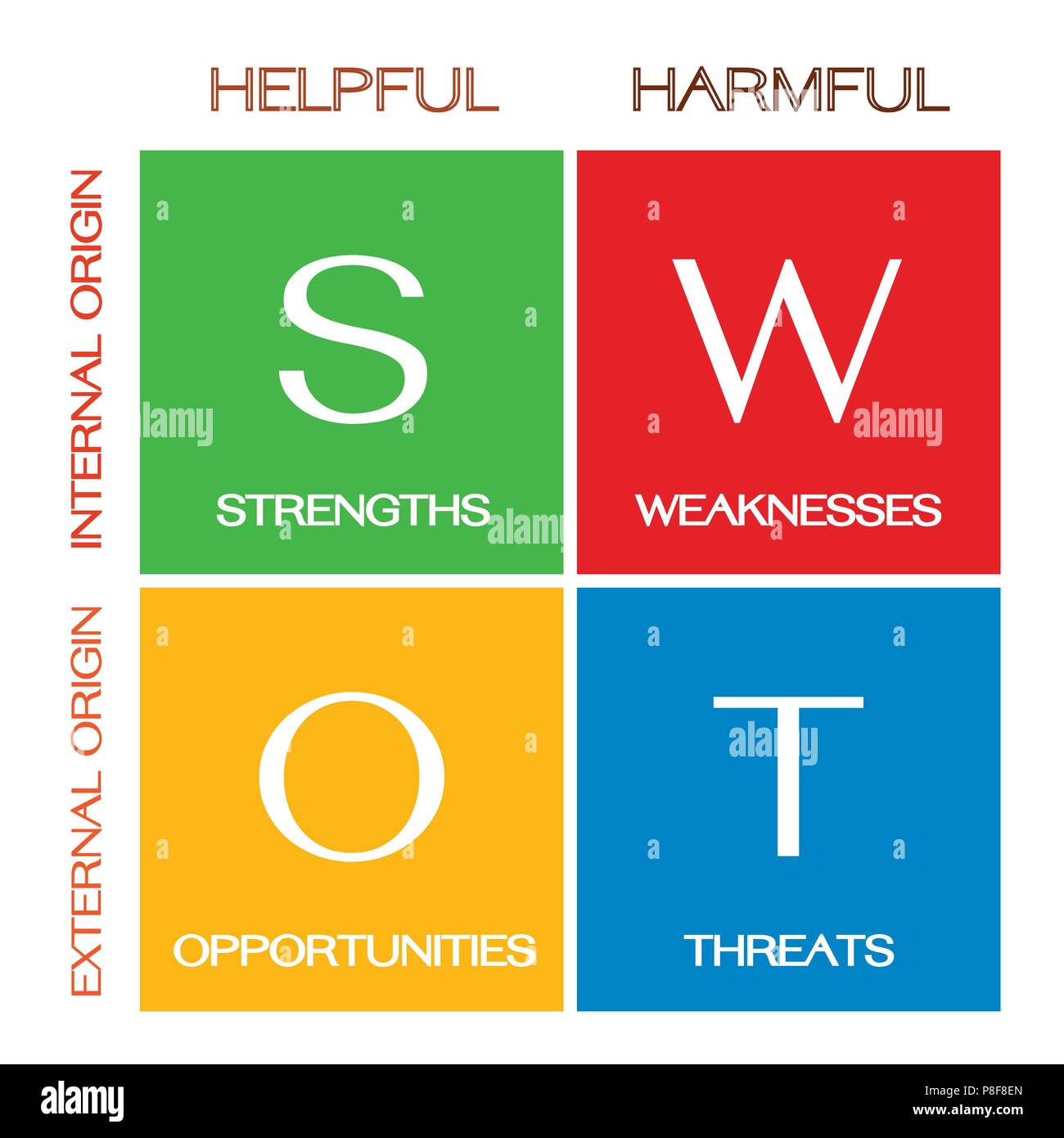 Swot diagramm -Fotos und -Bildmaterial in hoher Auflösung - Seite 3 - Alamy