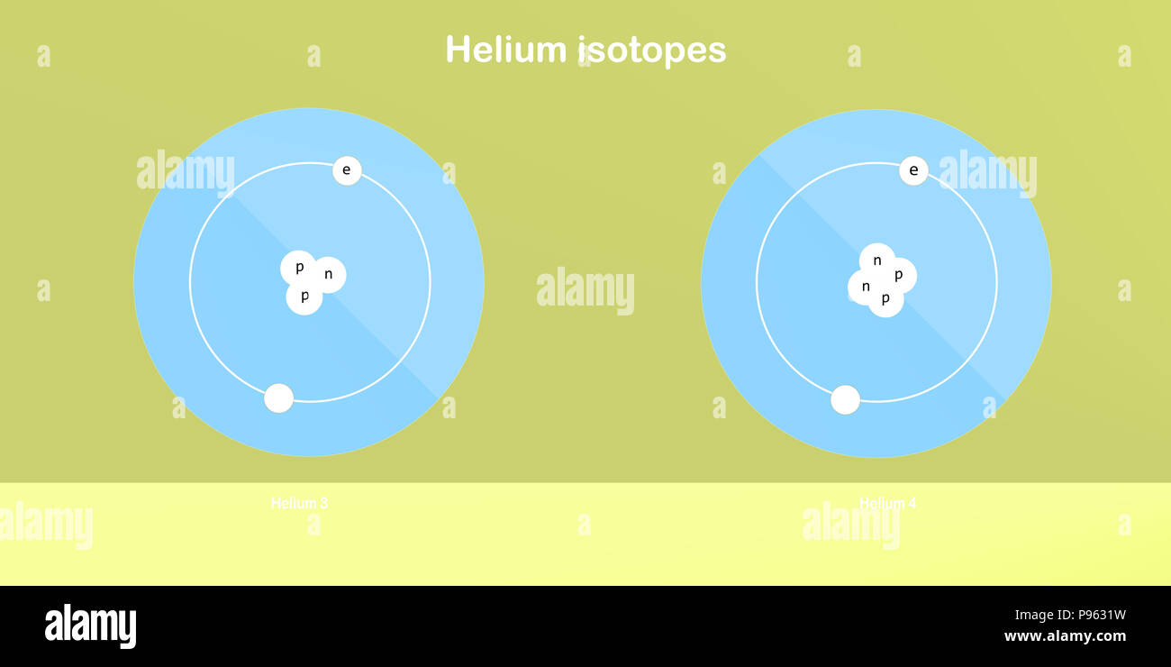 Helium Atom Stockfotos & Helium Atom Bilder - Alamy