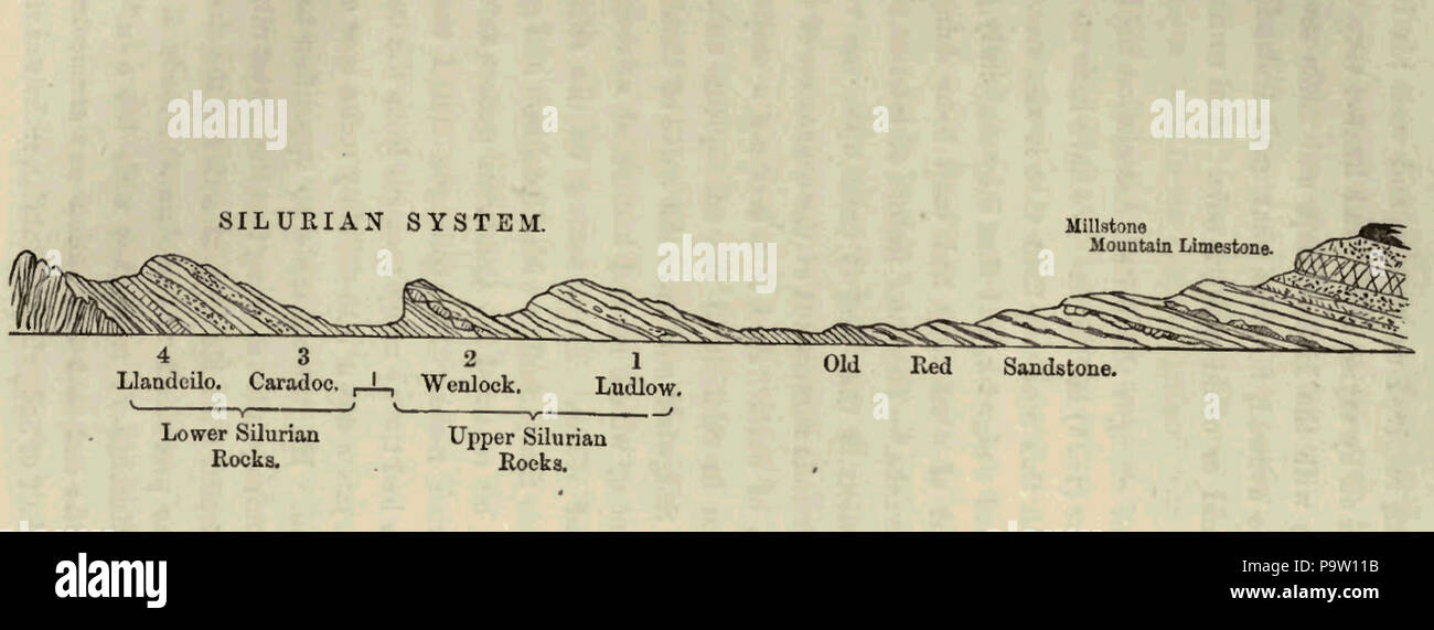 Silurian system -Fotos und -Bildmaterial in hoher Auflösung – Alamy
