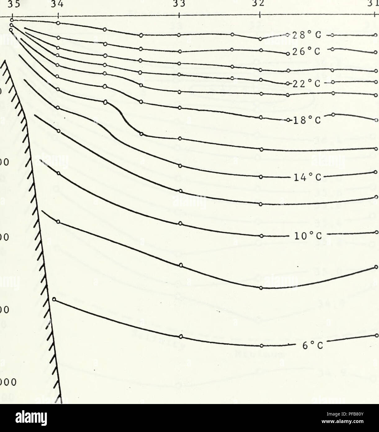 100 grad celsius -Fotos und -Bildmaterial in hoher Auflösung – Alamy