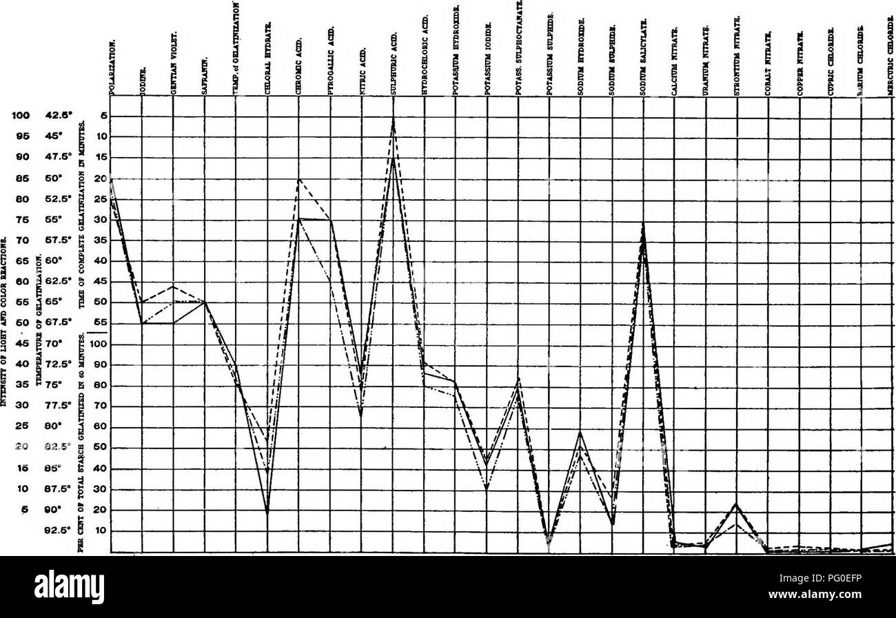 . A biochemic Basis für das Studium der Taxonomie, Vererbung, Evolution ...