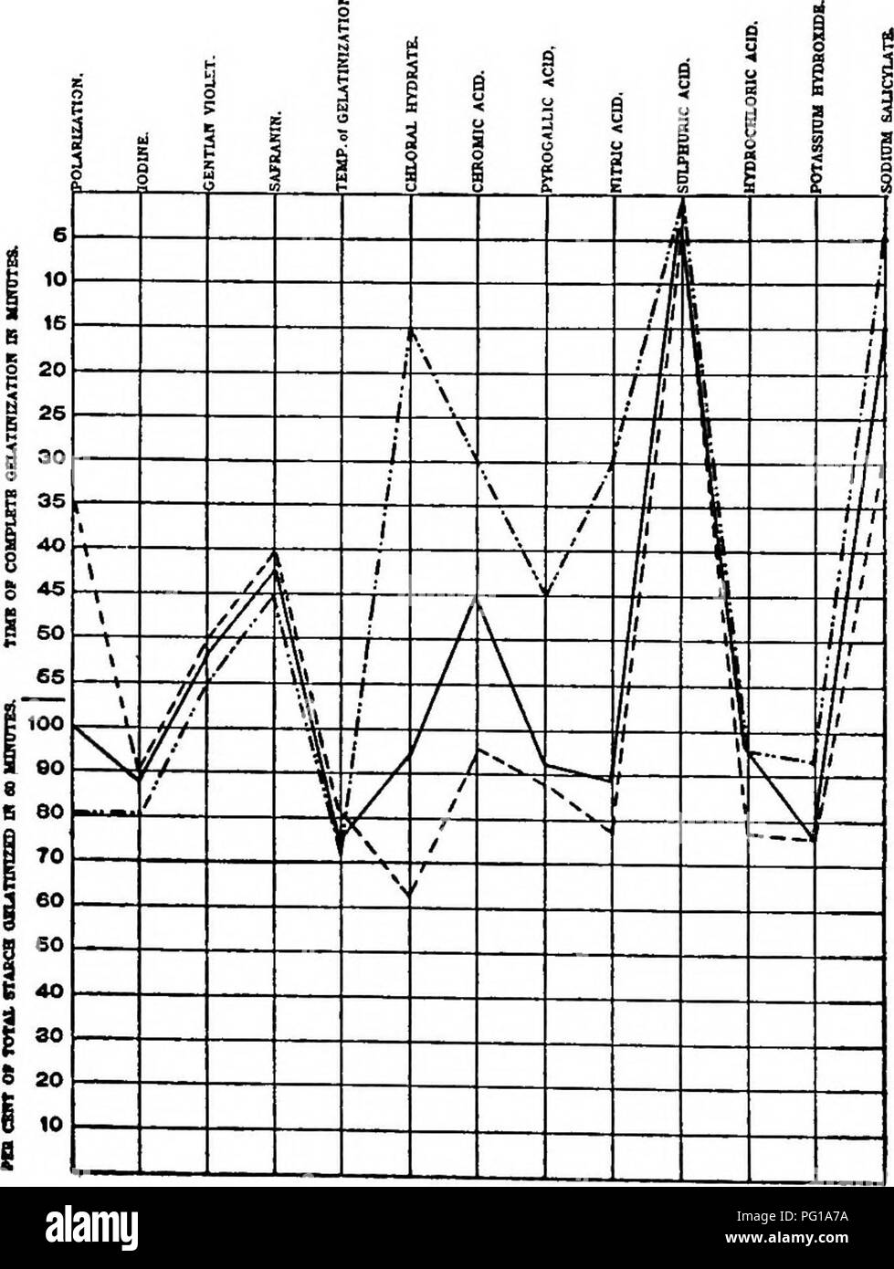 . A biochemic Basis für das Studium der Taxonomie, Vererbung, Evolution ...