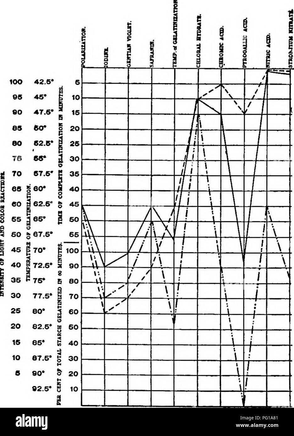 . A biochemic Basis für das Studium der Taxonomie, Vererbung, Evolution ...