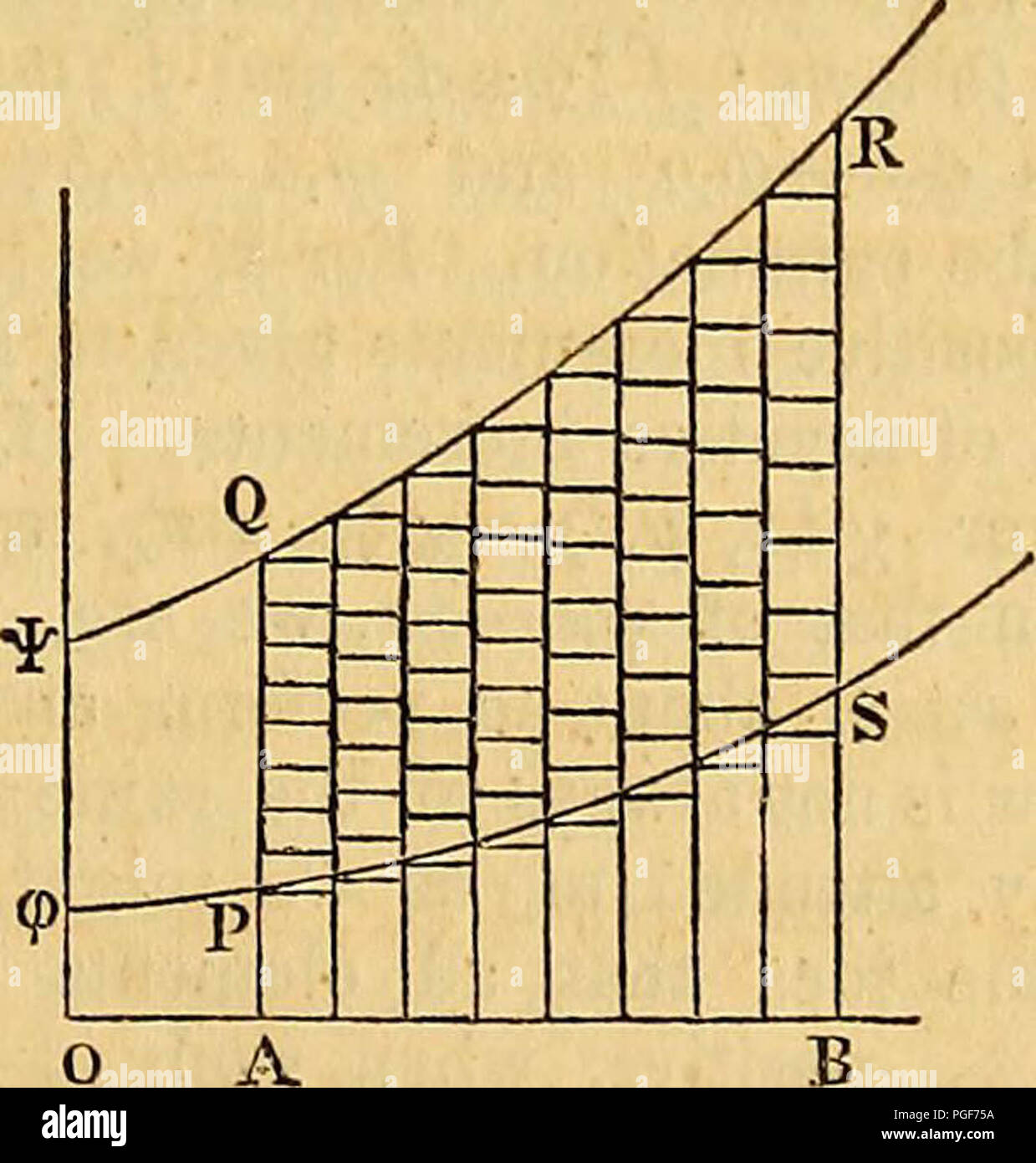: Die Differential- und Integralrechnung, mit Differenzierung ...