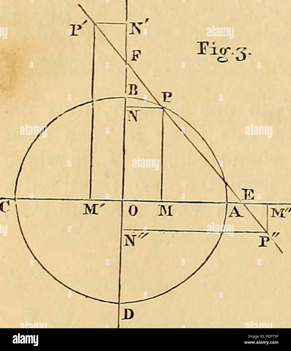 : Die Differential- und Integralrechnung, mit Differenzierung ...