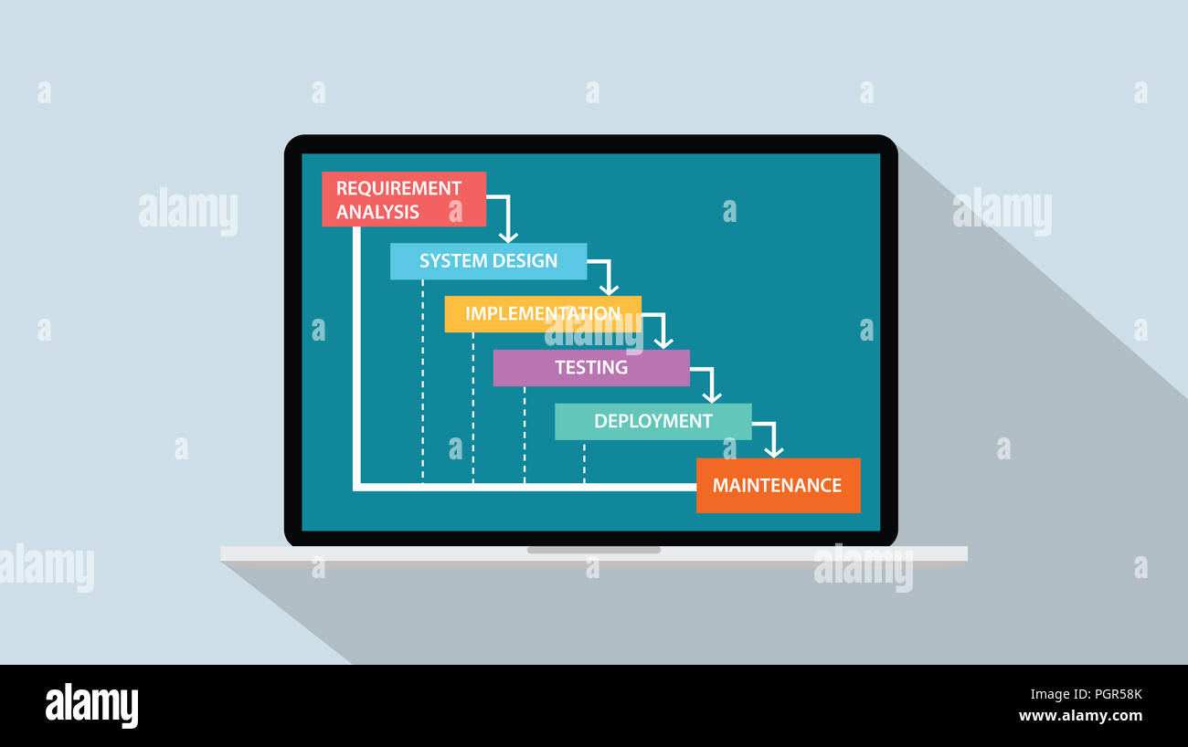 Konzept des Software Development Life Cycle - Wasserfall Modell Vector ...