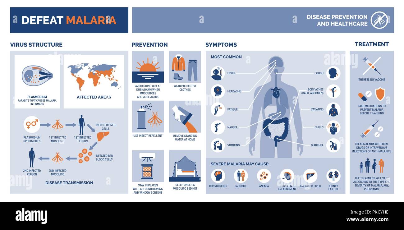 Malaria vector vectors -Fotos und -Bildmaterial in hoher Auflösung – Alamy
