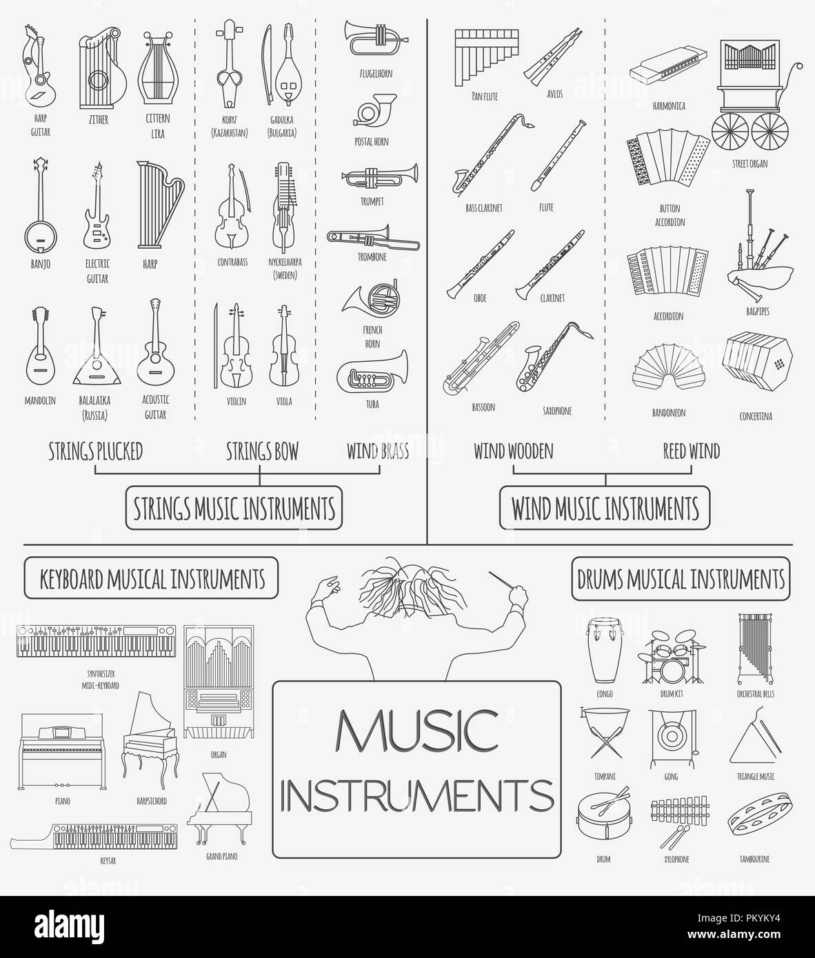 Musikinstrumente grafische Vorlage. Alle Arten von Musikinstrumenten ...