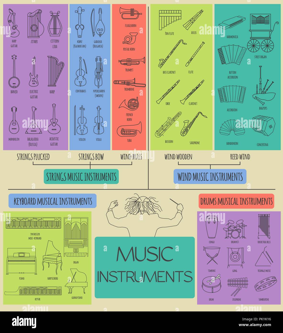 Musikinstrumente grafische Vorlage. Alle Arten von Musikinstrumenten ...