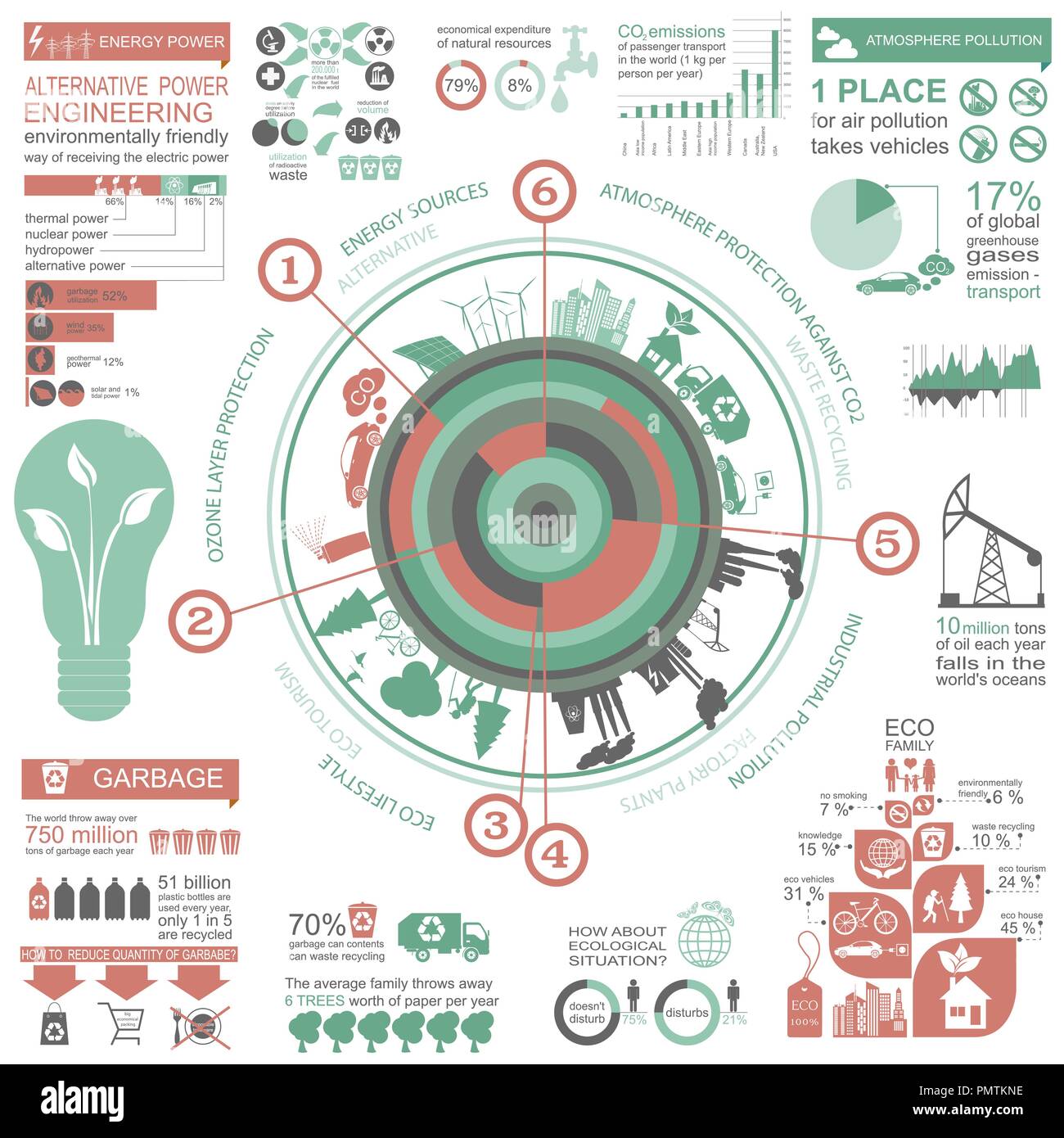 Umwelt, Ökologie Infografik Elemente. Risiken für die Umwelt, Ökosystem ...
