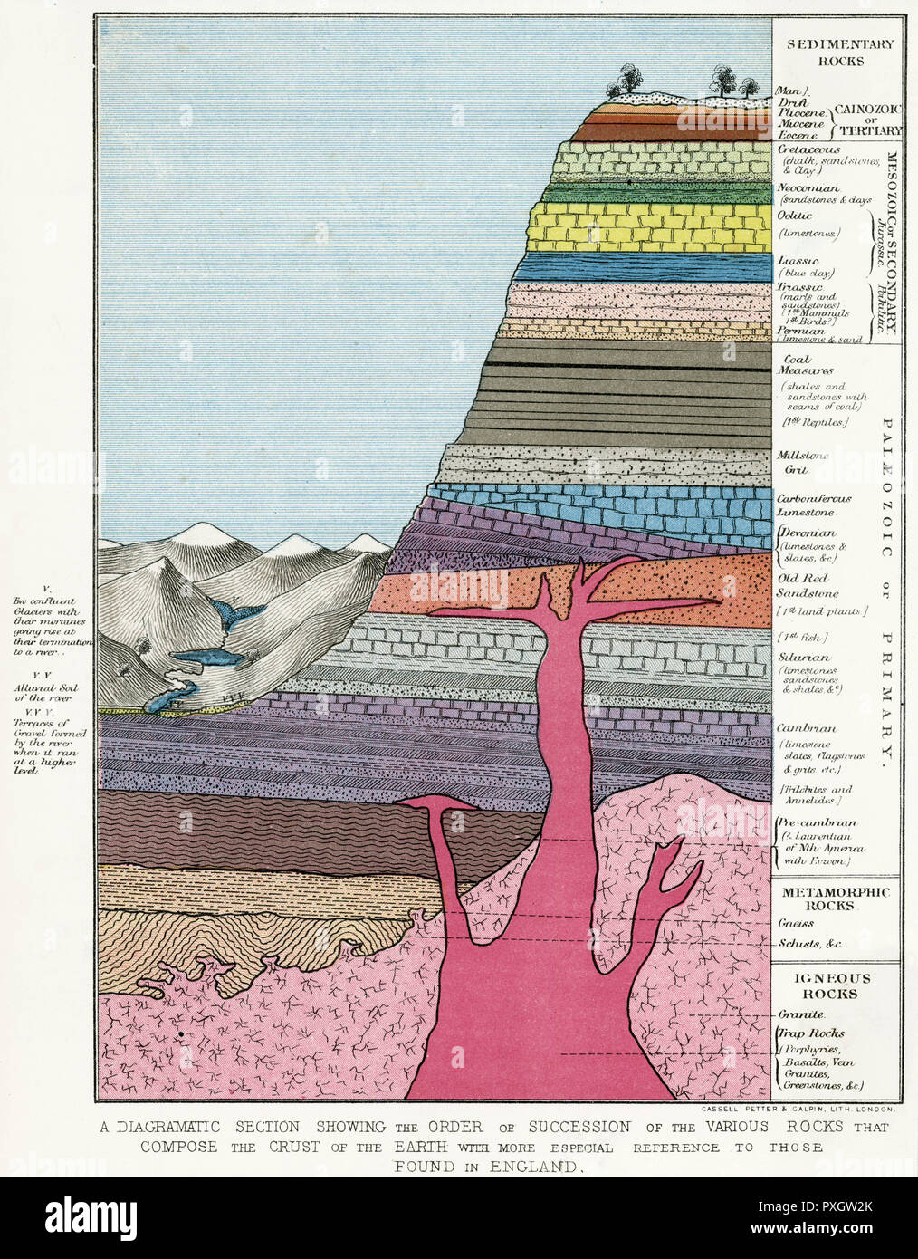 Eine schematische Abschnitt zeigt die Reihenfolge Gesteinsschichten in ...