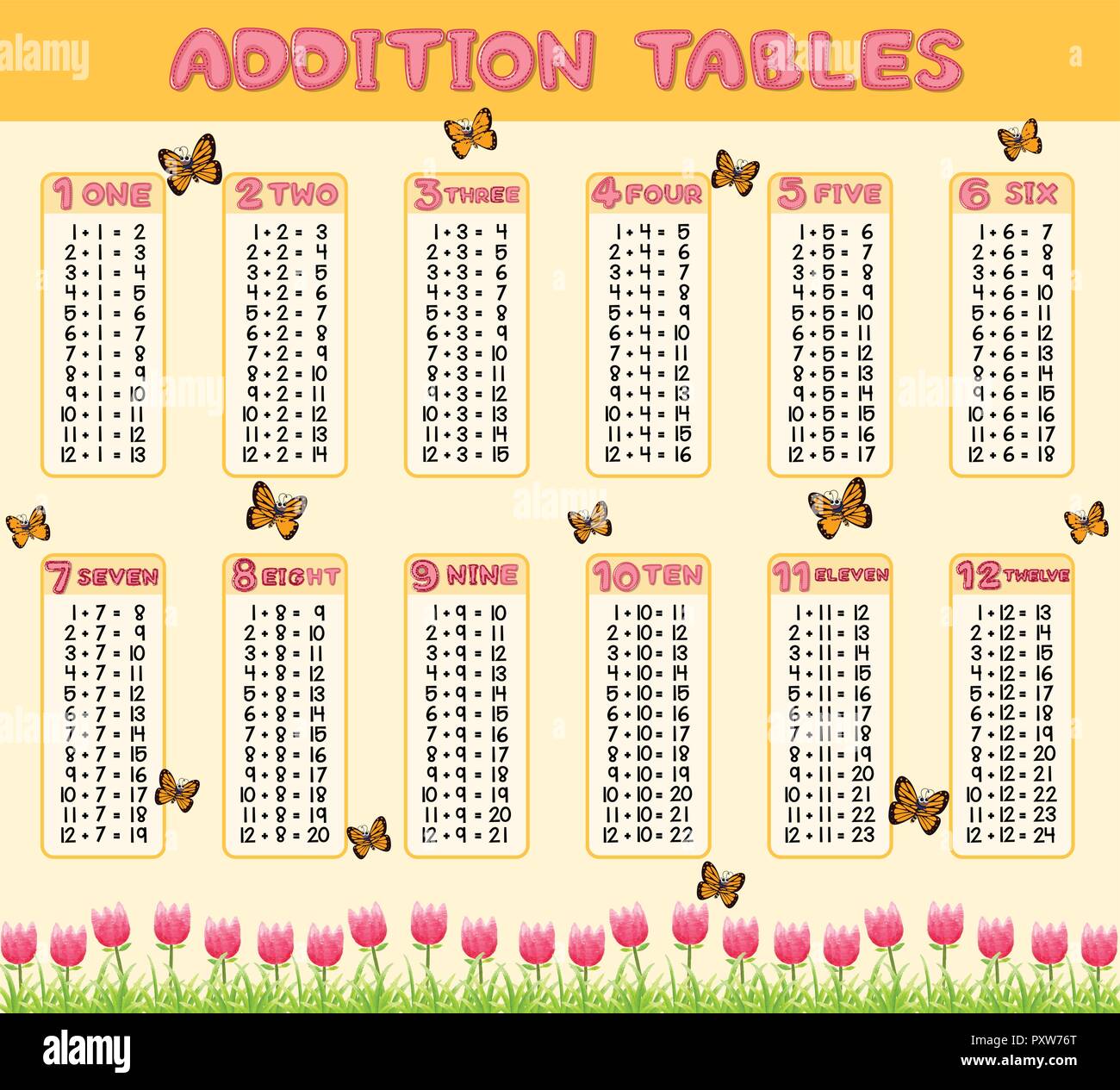 Addition tabelle -Fotos und -Bildmaterial in hoher Auflösung – Alamy