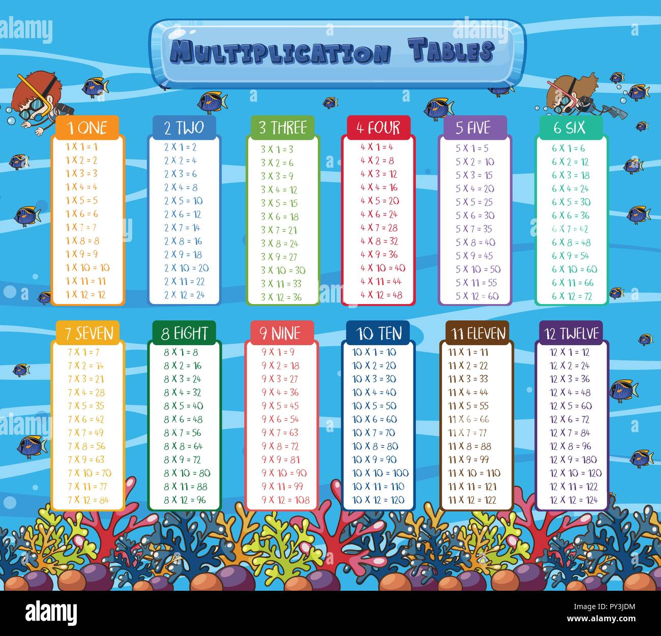 Multiplication table vector Stock-Vektorgrafiken kaufen - Seite 2 - Alamy