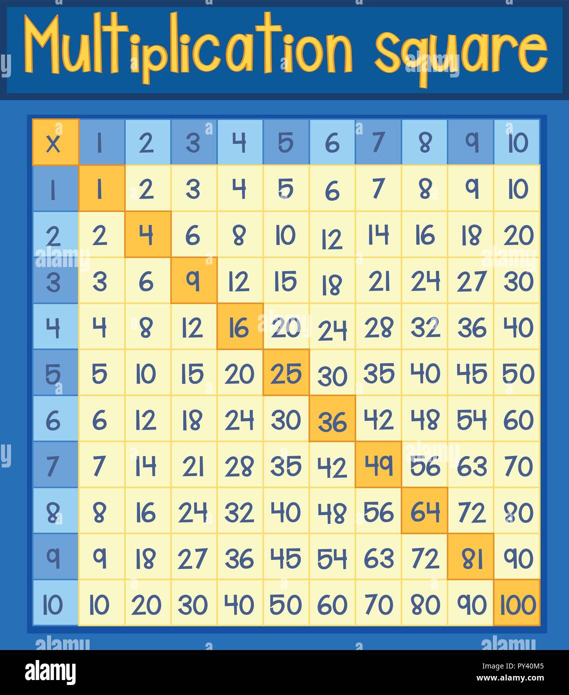 Multiplikationstabelle Abbildung Stockfotos und -bilder Kaufen - Alamy