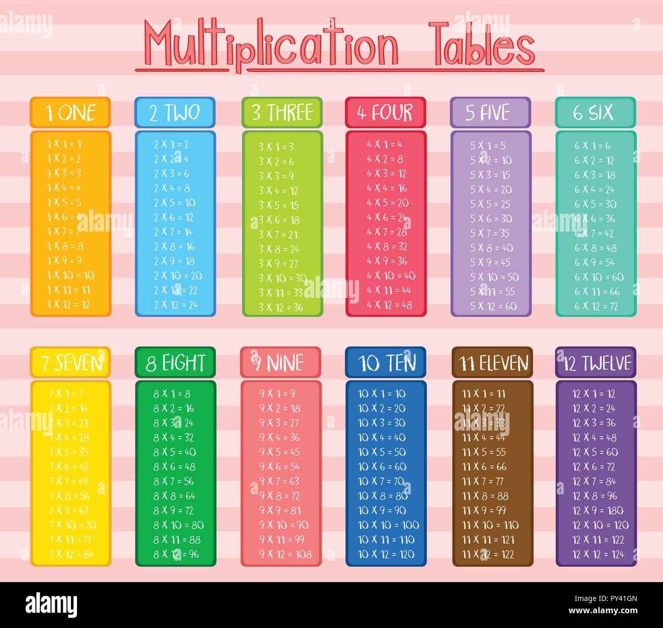 Bunte Multiplikation Tabellen poster Abbildung Stock-Vektorgrafik - Alamy