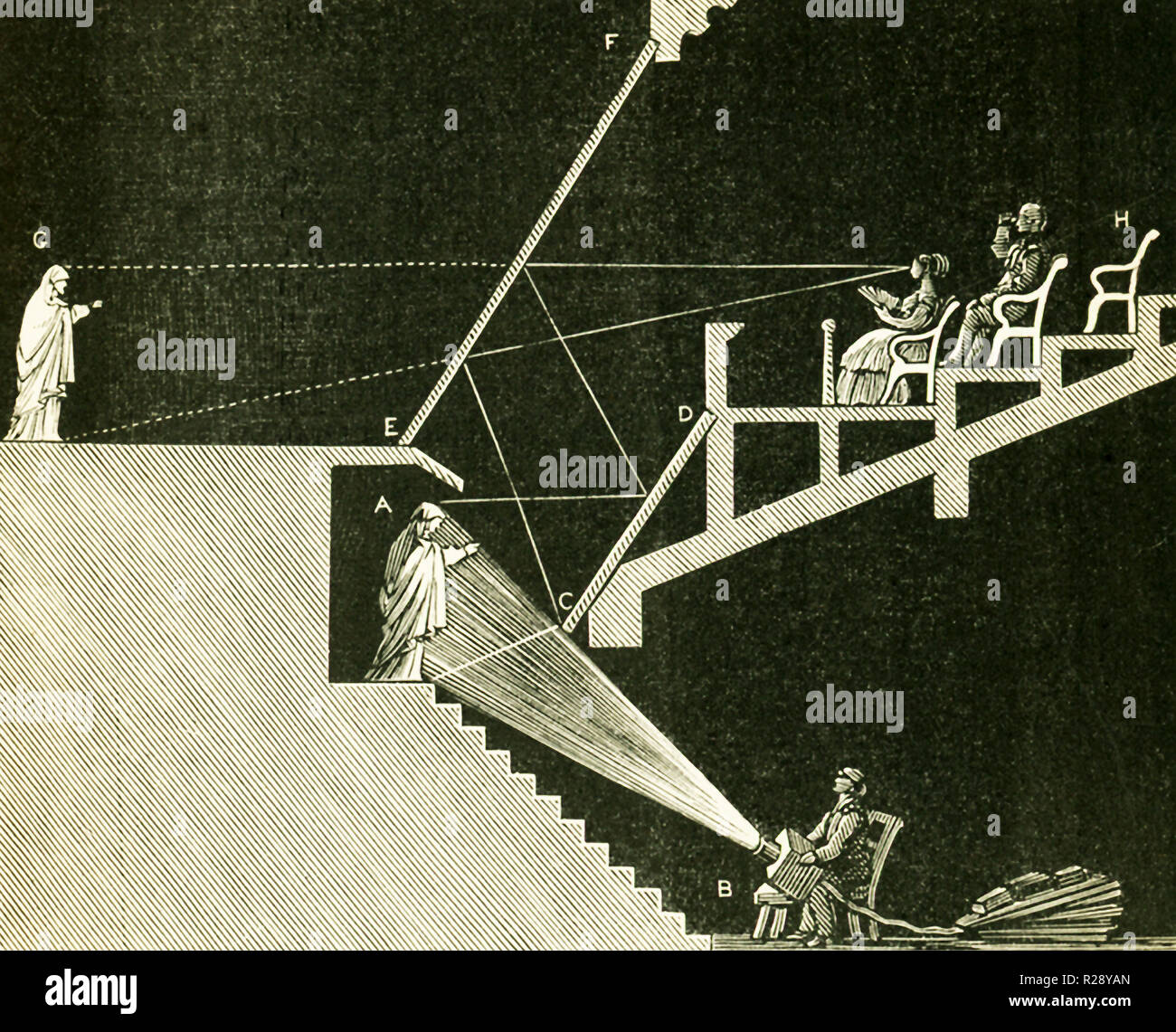 Diese Abbildung stammt von vor 1876. Es zeigt die Vorrichtung für ein ...