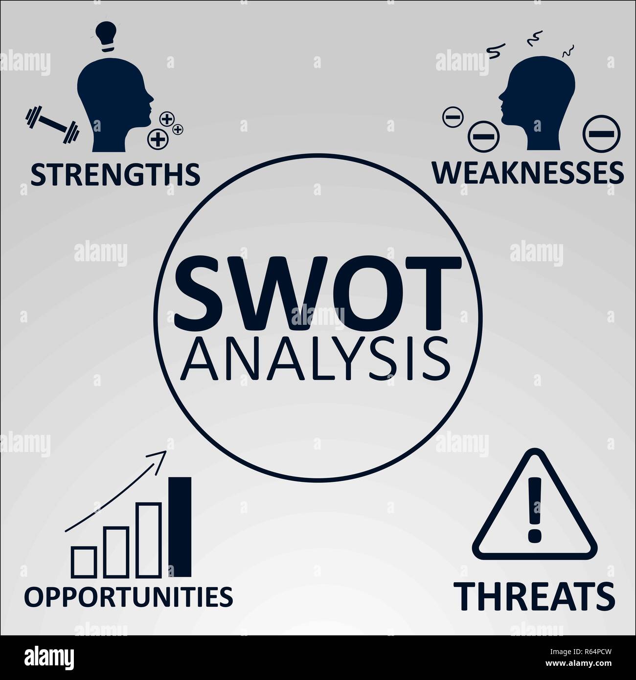 SWOT-Analyse Konzept. Stärken, Schwächen, Chancen und Risiken des ...