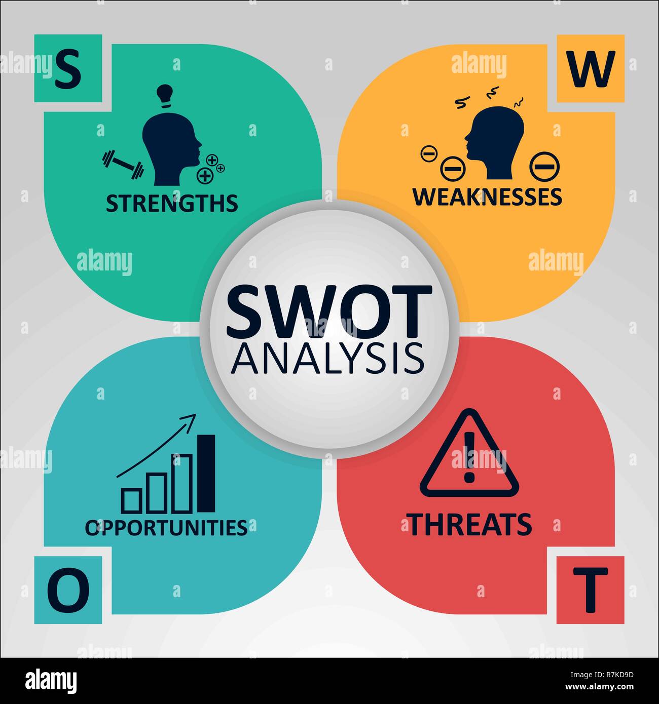 SWOT-Analyse Konzept. Stärken, Schwächen, Chancen und Risiken des ...