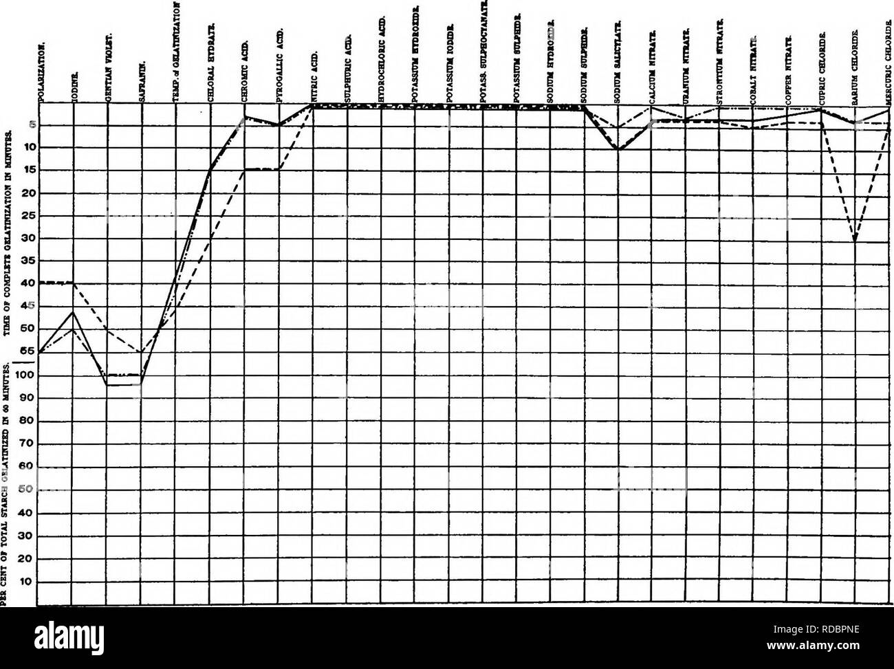 . A biochemic Basis für das Studium der Taxonomie, Vererbung, Evolution ...