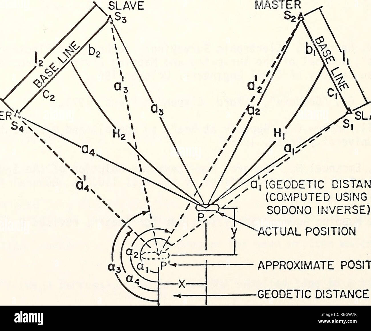 Hyperbolische geometrie -Fotos und -Bildmaterial in hoher Auflösung – Alamy