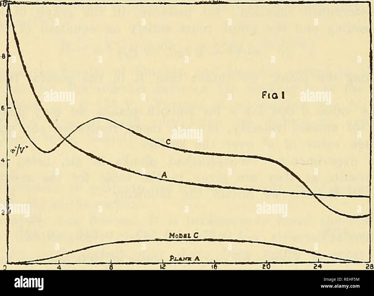 . Die gesammelten Papiere von Sir Thomas Havelock auf Hydrodynamik ...