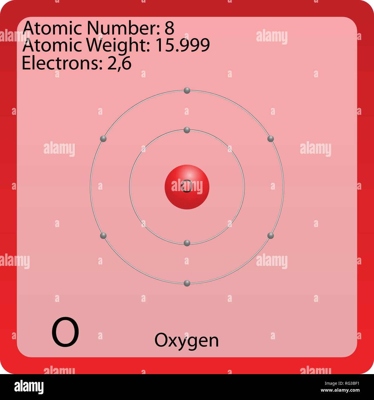 Oxygen atom -Fotos und -Bildmaterial in hoher Auflösung – Alamy