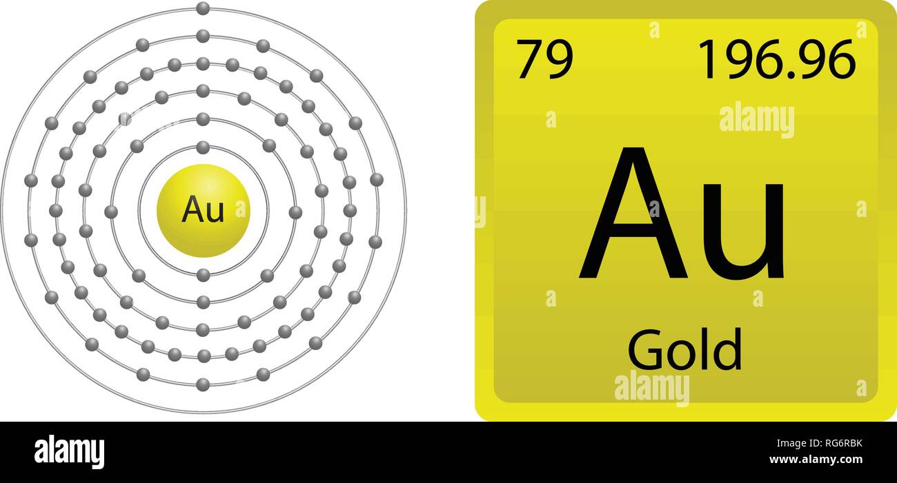 Gold atom -Fotos und -Bildmaterial in hoher Auflösung – Alamy