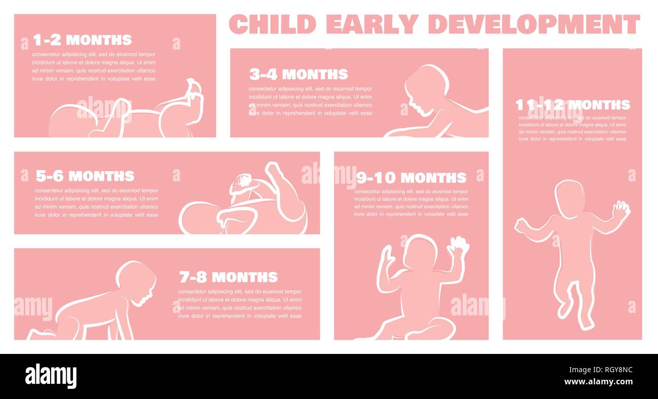Baby Entwicklungsstufen Meilensteine zunächst ein Jahr. Kind ...