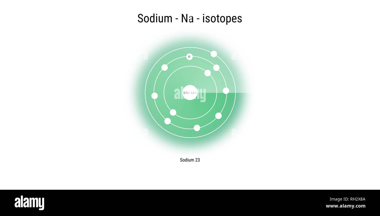 Natrium Isotope atomare Struktur Kulisse - Physik Theorie Abbildung ...