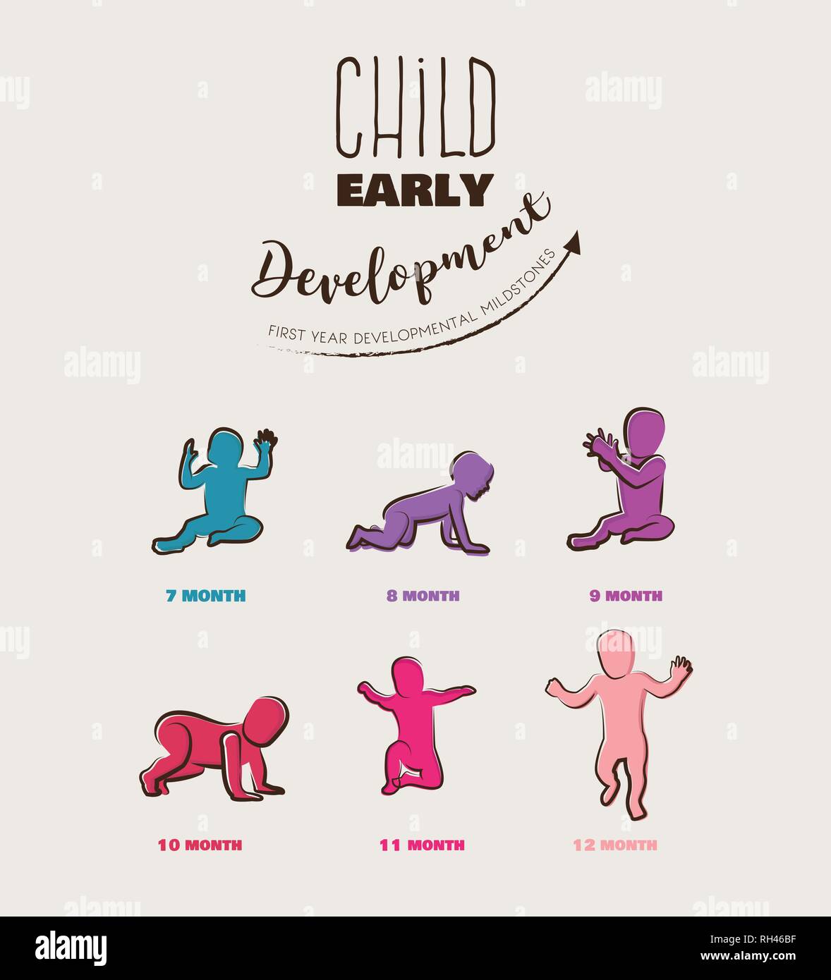 Baby Entwicklungsstufen Meilensteine zunächst ein Jahr. Kind ...