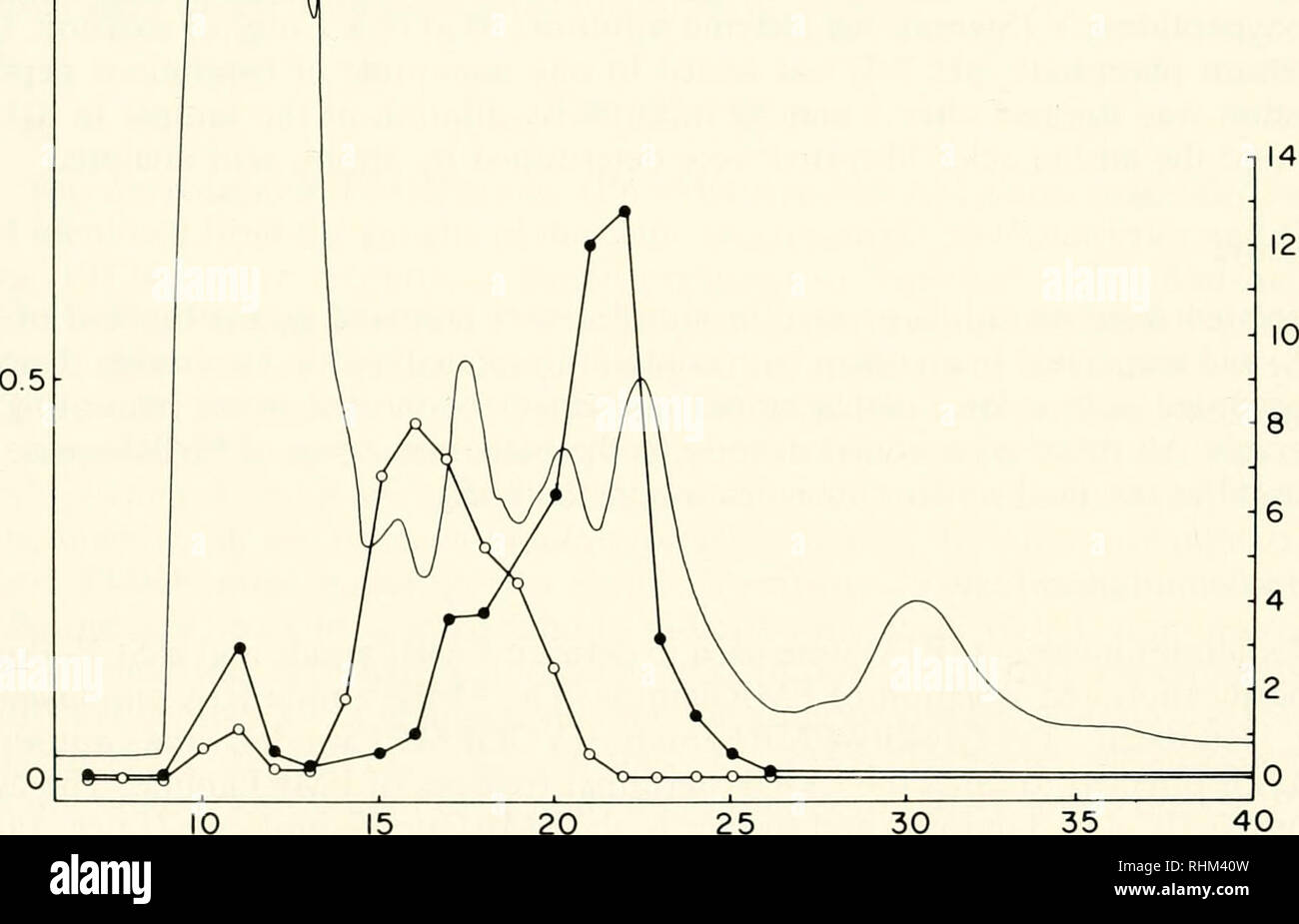Edta dinatrium -Fotos und -Bildmaterial in hoher Auflösung – Alamy