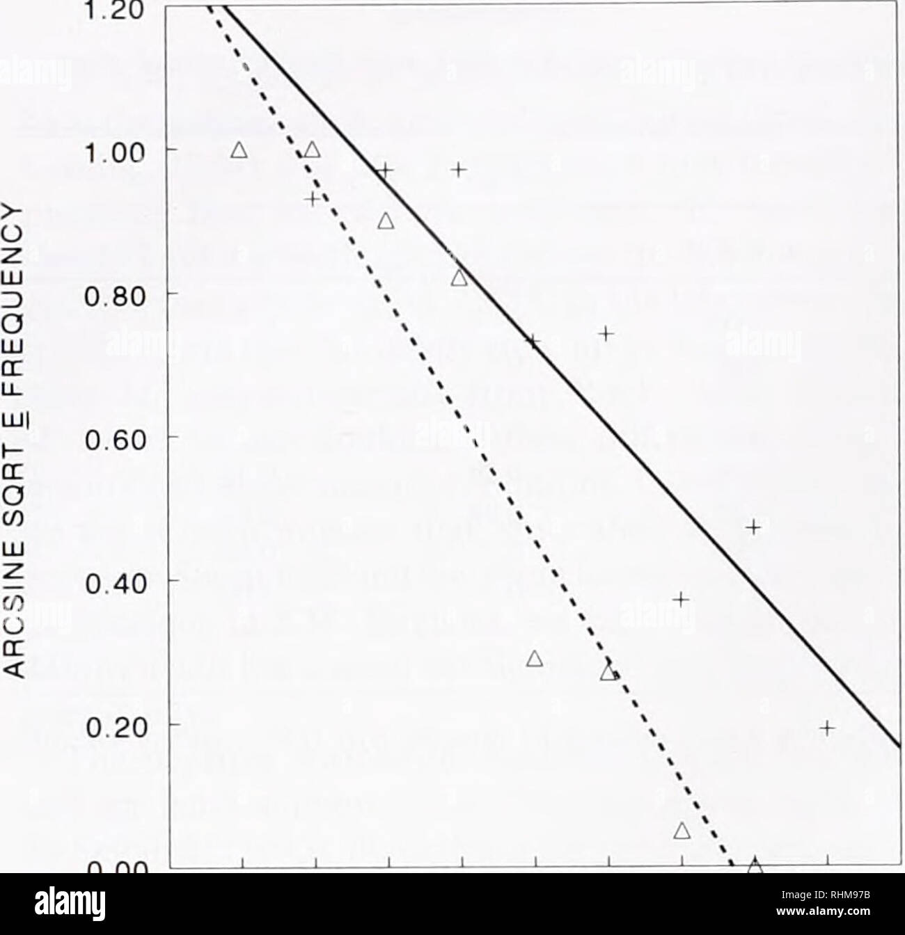 . Die biologische Bulletin. Biologie; Zoologie; Biologie ...