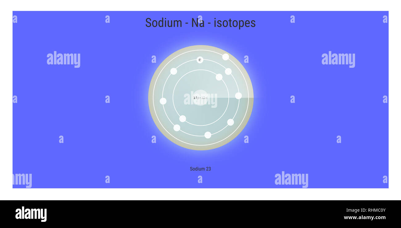 Natrium Isotope atomare Struktur Kulisse - Physik Theorie Abbildung ...