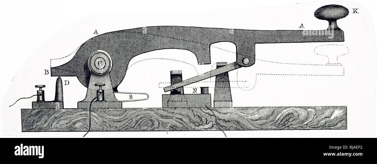 Optical Telegraph Stockfotos und -bilder Kaufen - Alamy