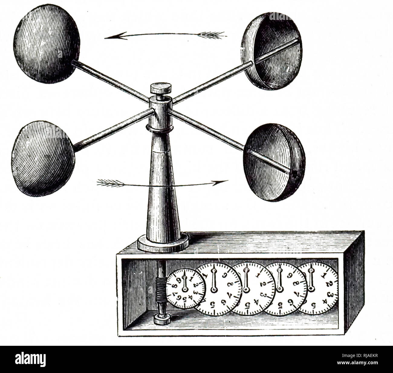 Anemometer 19th century -Fotos und -Bildmaterial in hoher Auflösung – Alamy