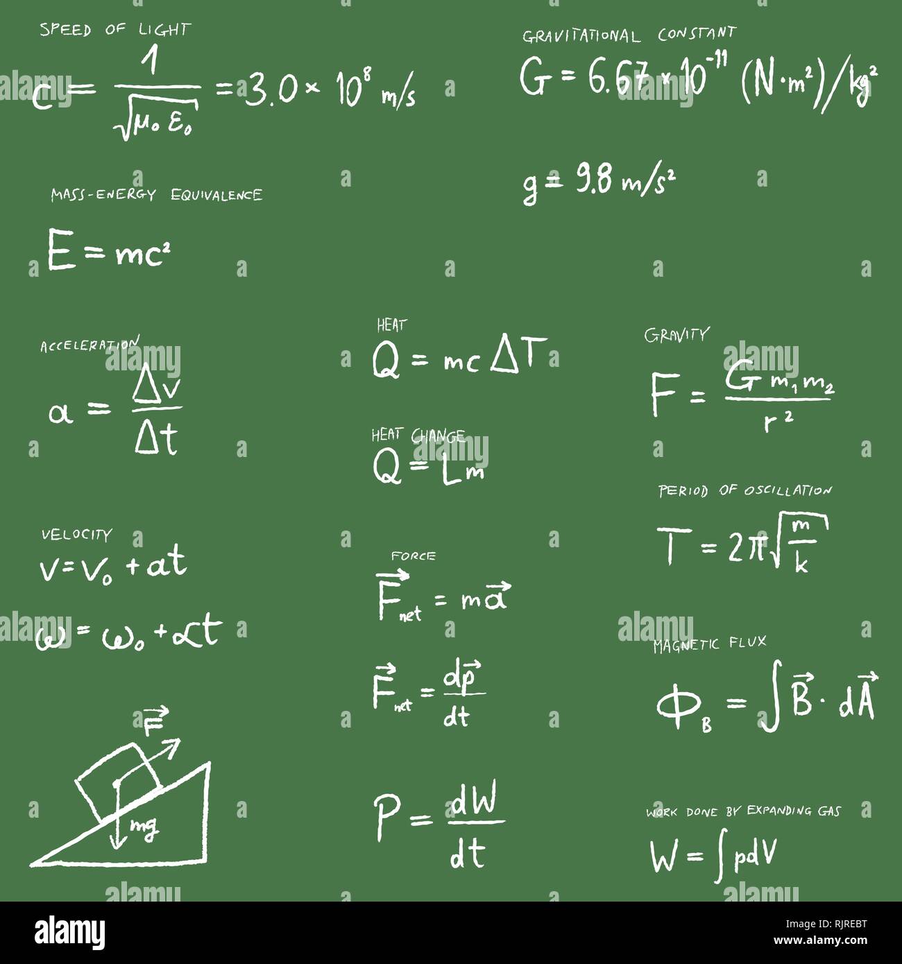 Physikalische Gleichungen Formeln Physik Stock Vektorbilder