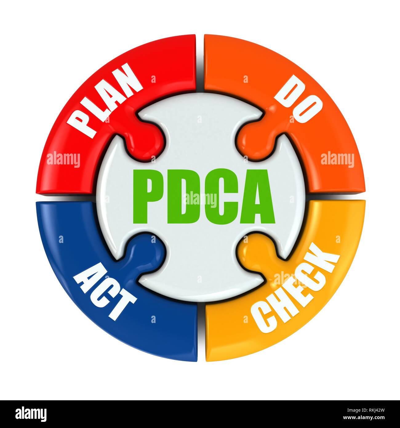 Qa Of Machine Learning Models With Pdca Cycle Data Analytics