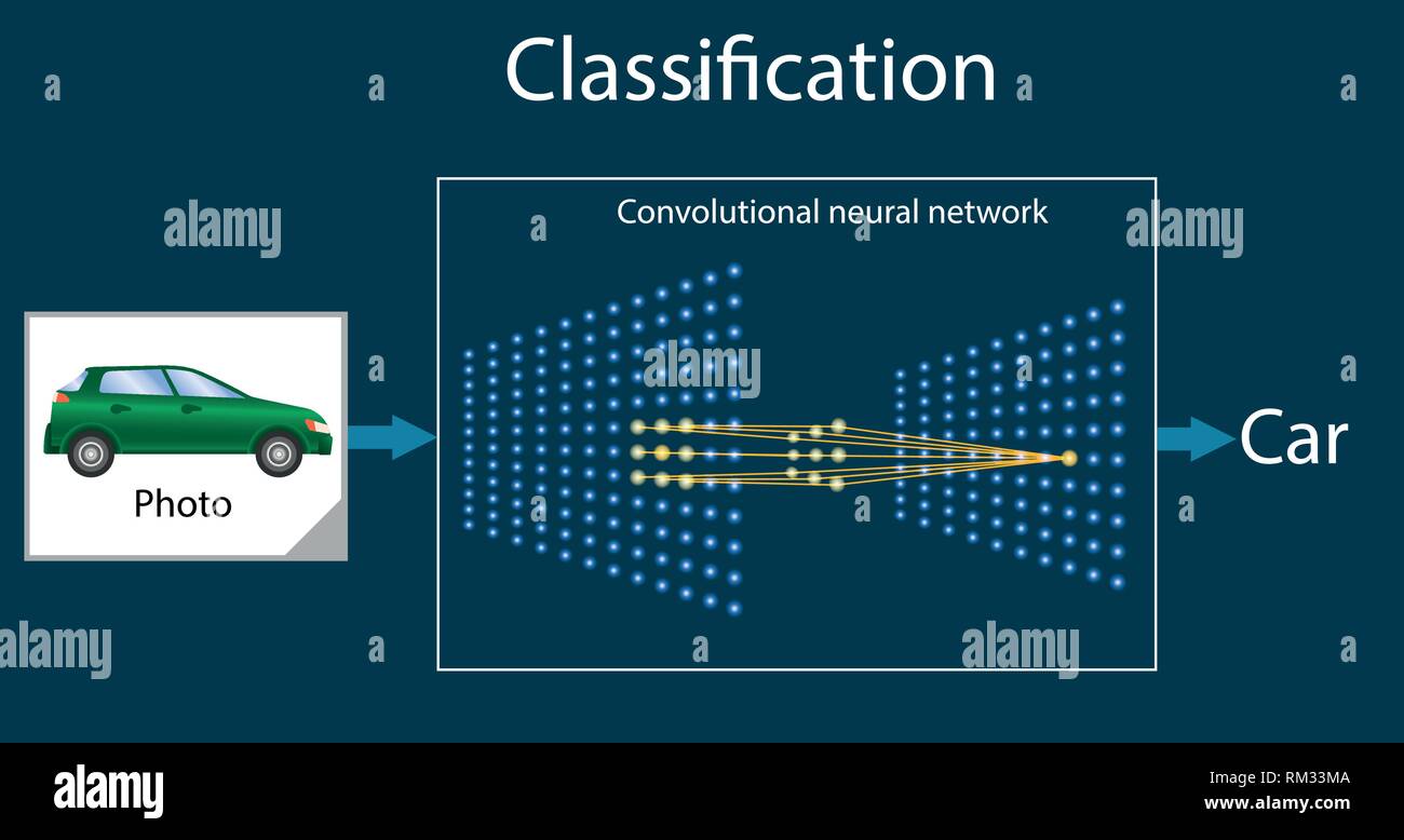 Schema des neuronalen netzes -Fotos und -Bildmaterial in hoher ...