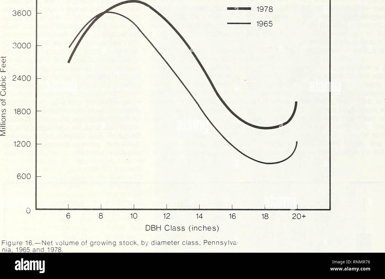 . Eine Analyse der Pennsylvania Waldressourcen. Die Wälder und die ...