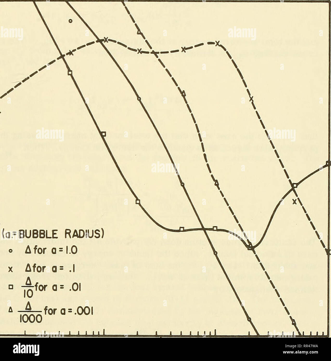 Bubble acoustics -Fotos und -Bildmaterial in hoher Auflösung – Alamy